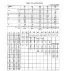 Technical Specification of Hex Head Bolt as per IS 1363 Part 1